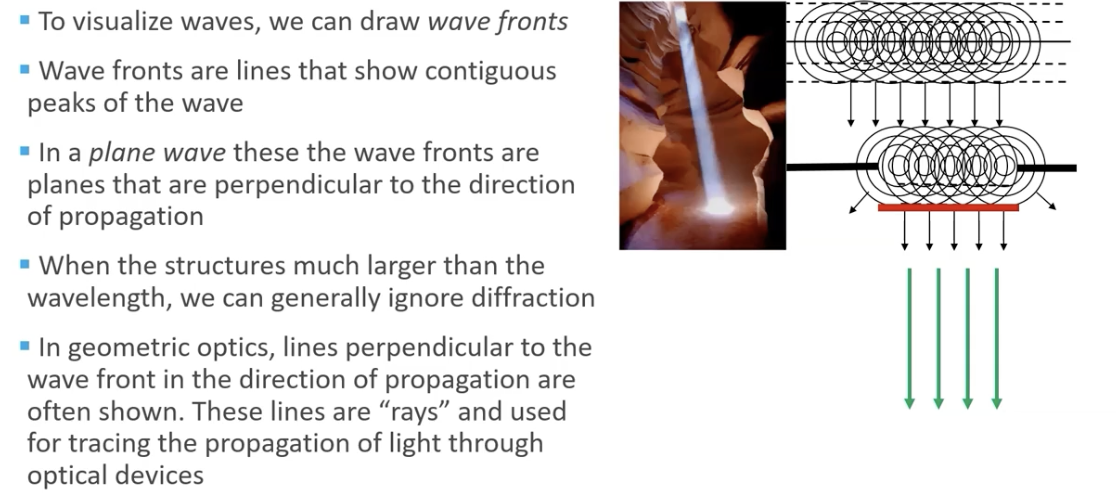 Solved - To visualize waves, we can draw wave fronts - Wave | Chegg.com
