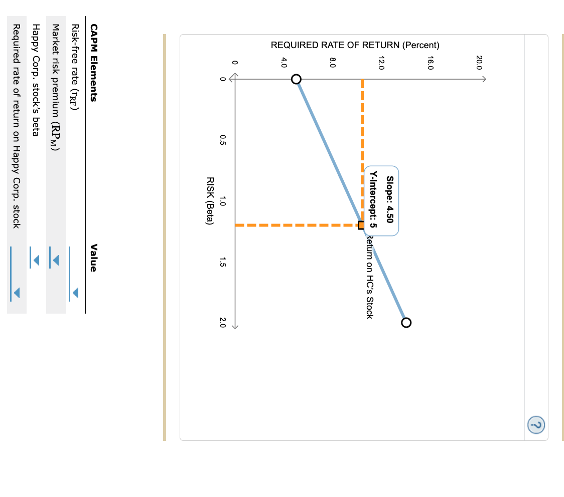 Solved The following graph plots the current security market | Chegg.com
