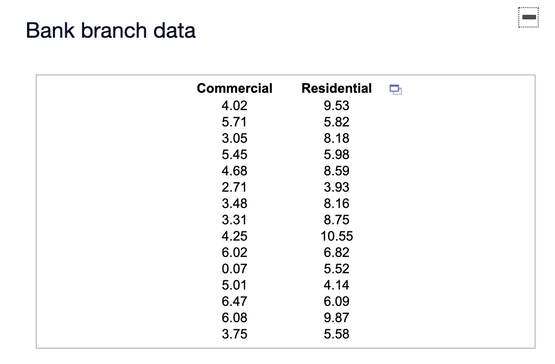 Solved A bank with branches located in a commercial district | Chegg.com