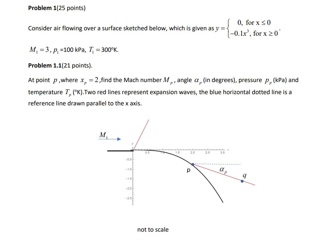 Solved Problem 1(25 points) 0, for x