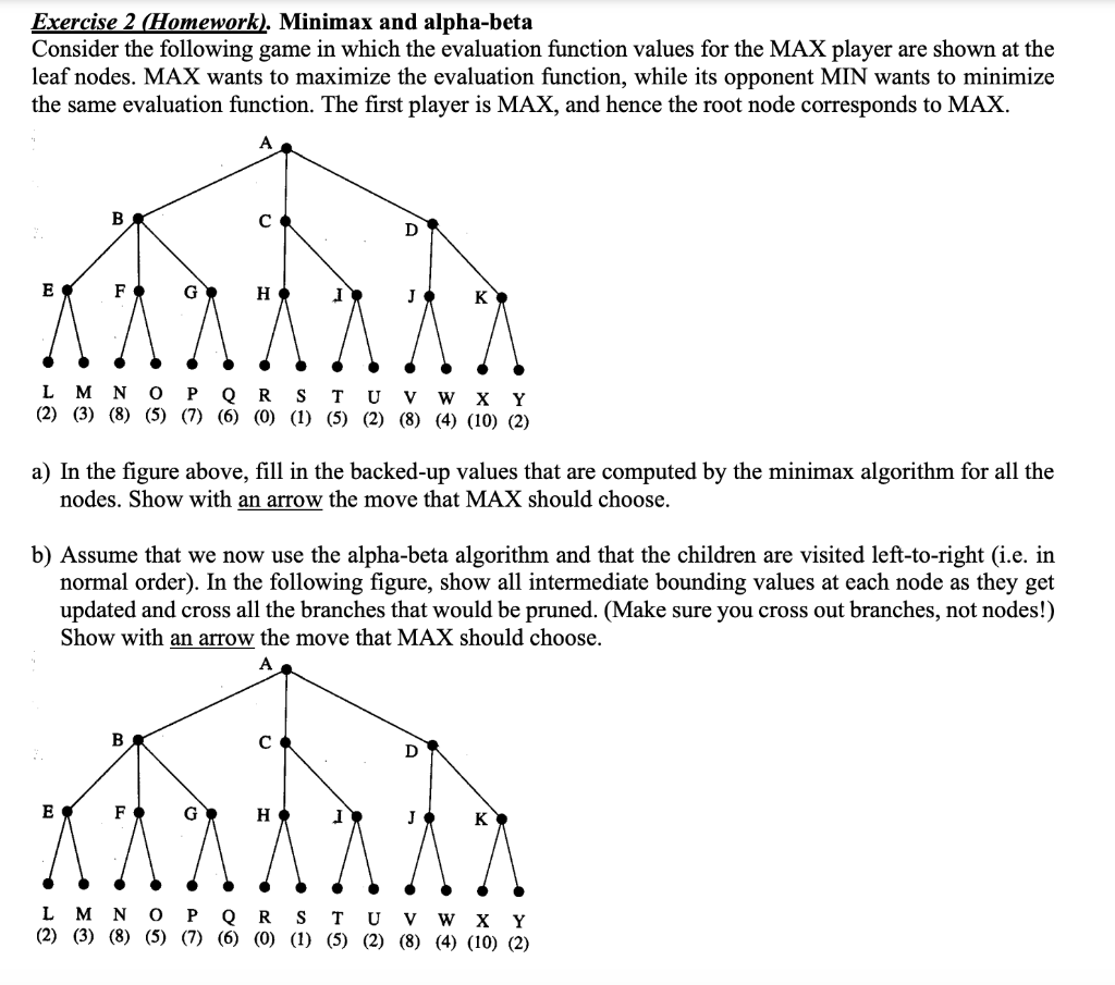 Solved Exercise 2 (Homework). Minimax and alpha-beta | Chegg.com