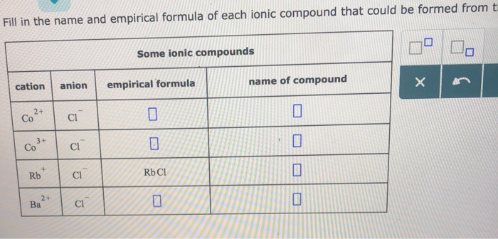 Solved Fill in the name and empirical formula of each ionic | Chegg.com