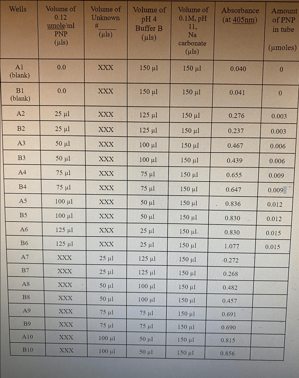 Solved Can anyone please help me calculate the amount of PNP | Chegg.com