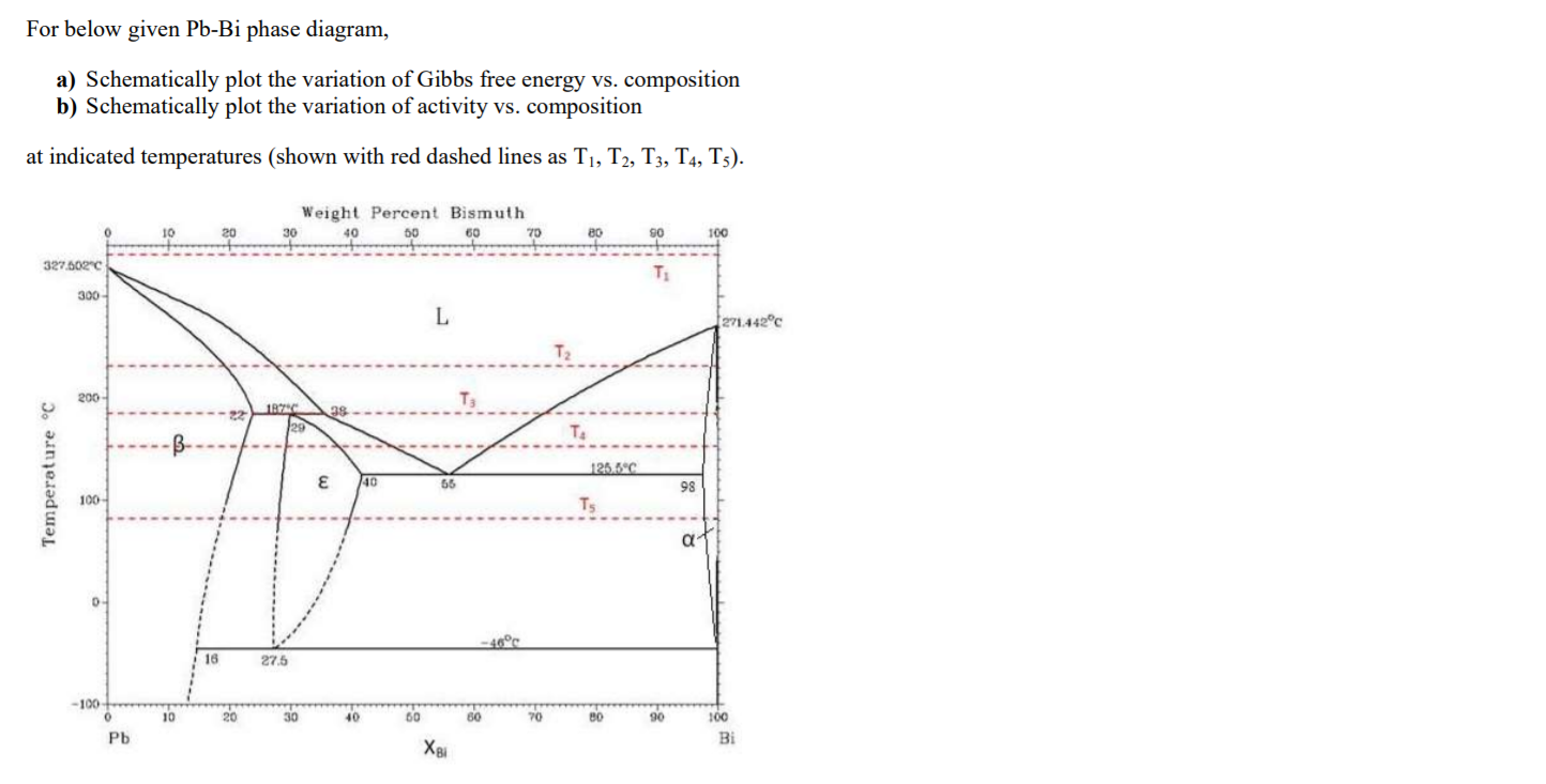 Solved For below given Pb-Bi phase diagram, a) Schematically | Chegg.com