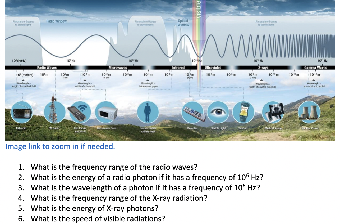 Solved Image link to zoom in if needed. 1. What is the | Chegg.com
