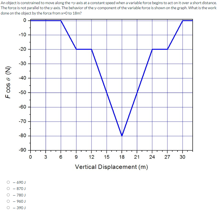 Solved An object is constrained to move along the +y-axis at | Chegg.com