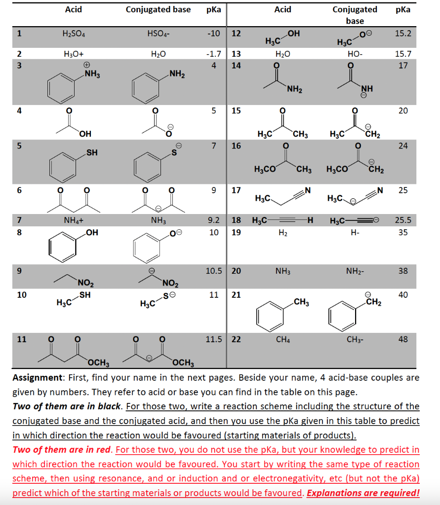 Solved Acid Conjugated base pka Acid pka Conjugated base 1 | Chegg.com