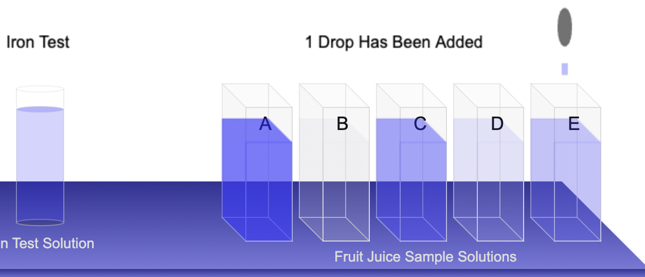 Solved Vitamin C Test amin C Test Solution Iron | Chegg.com