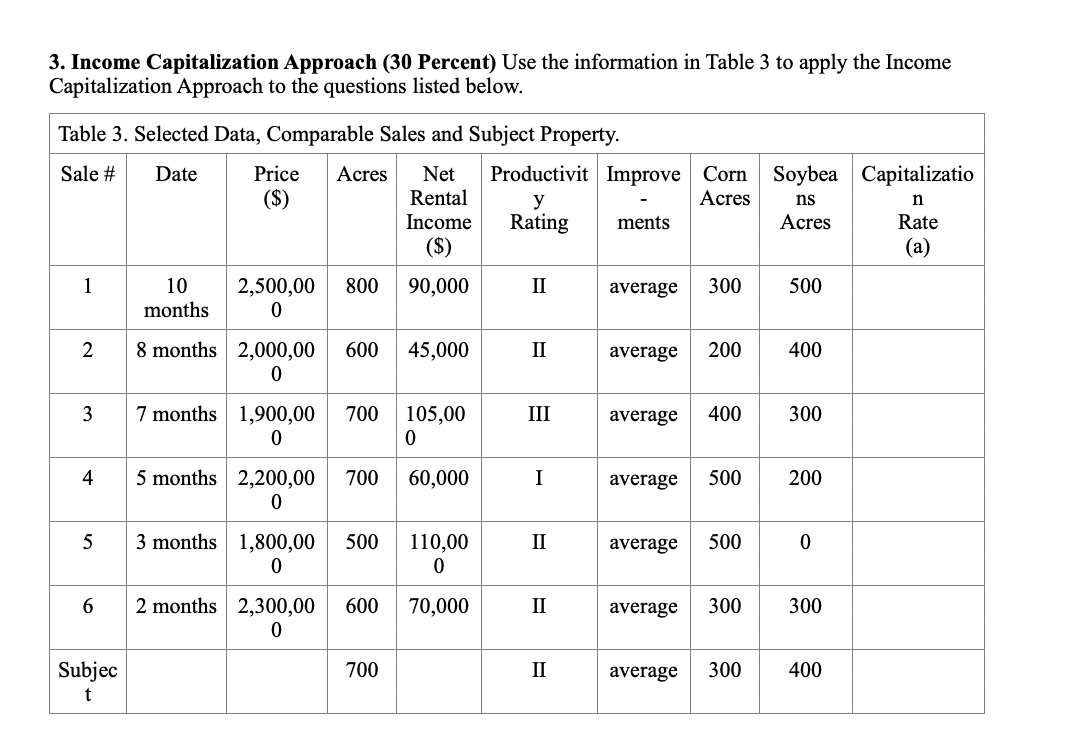 3. Income Capitalization Approach (30 Percent) Use | Chegg.com