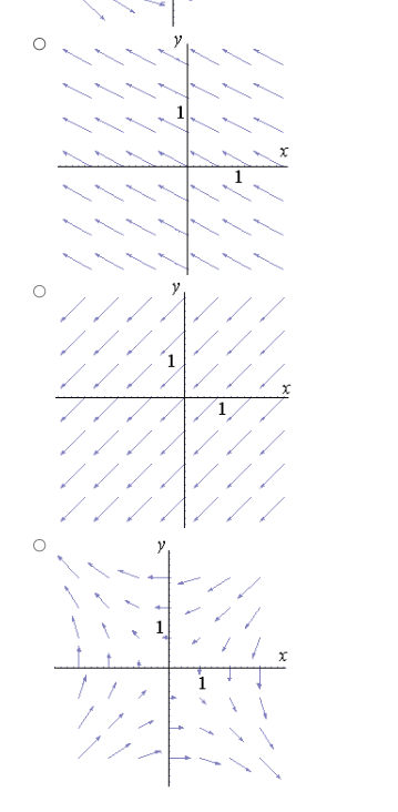 Solved Determine the vector field of F. F(x, y) = yi - xj 1 | Chegg.com