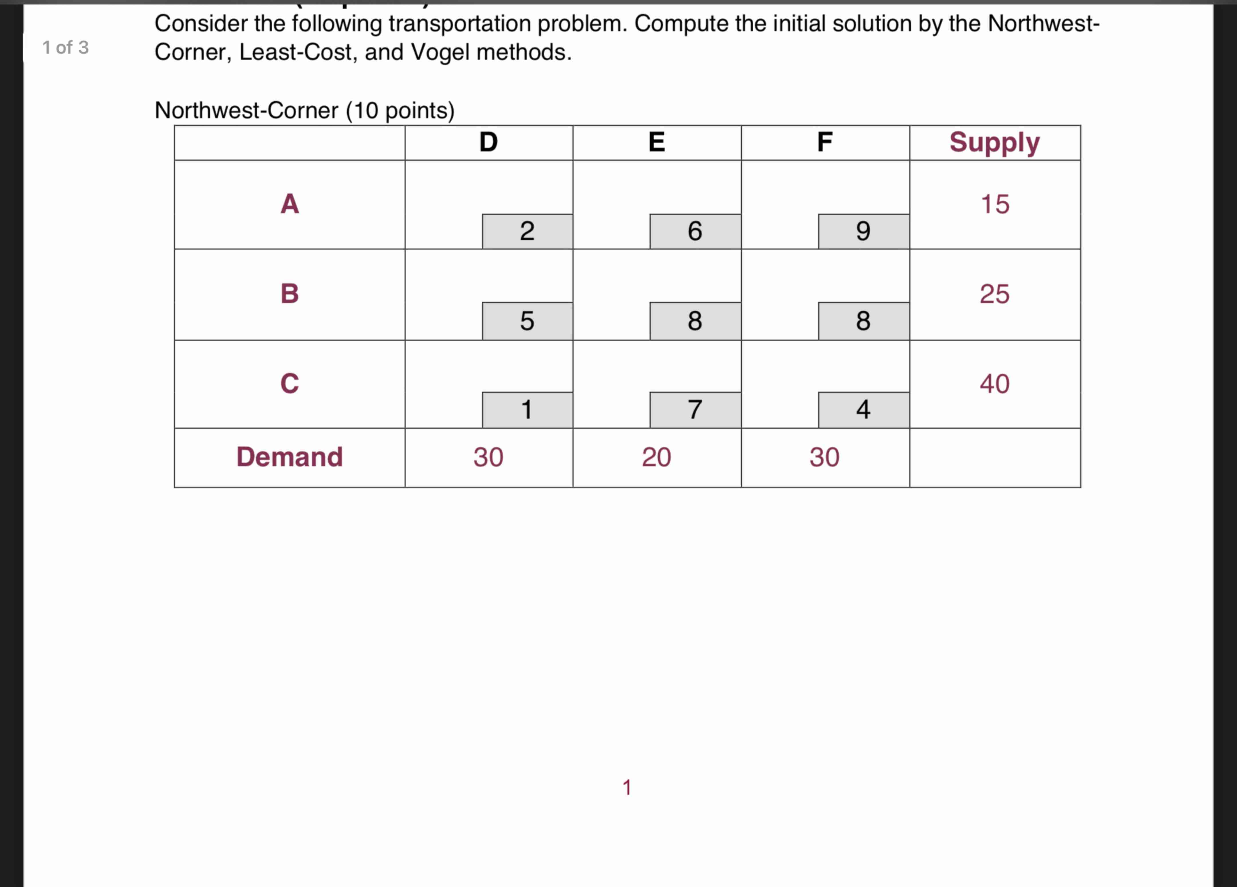 Solved Consider the following transportation problem. | Chegg.com
