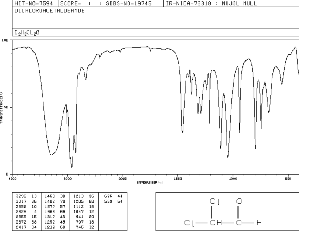 Solved From this IR spectrum: draw the functional groups on | Chegg.com