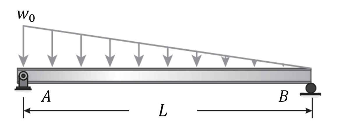 Solved Using the double integration method, determine the | Chegg.com