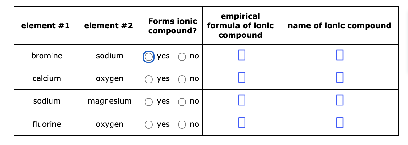 Solved element #1 element #2 Forms ionic compound? empirical | Chegg.com