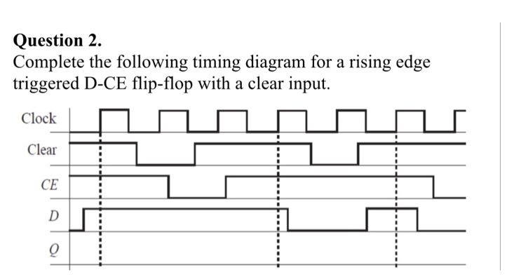 Solved Question 2. Complete the following timing diagram for | Chegg.com