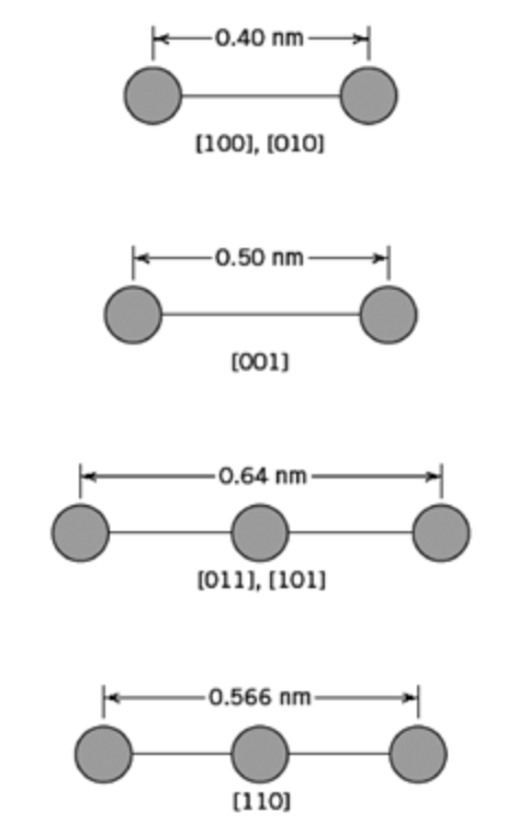 Solved The accompanying figure here shows the atomic packing | Chegg.com