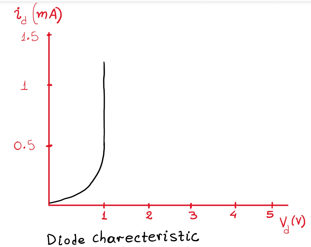 Solved PROBLEM THREE ( 34 points) In the non-linear circuit | Chegg.com