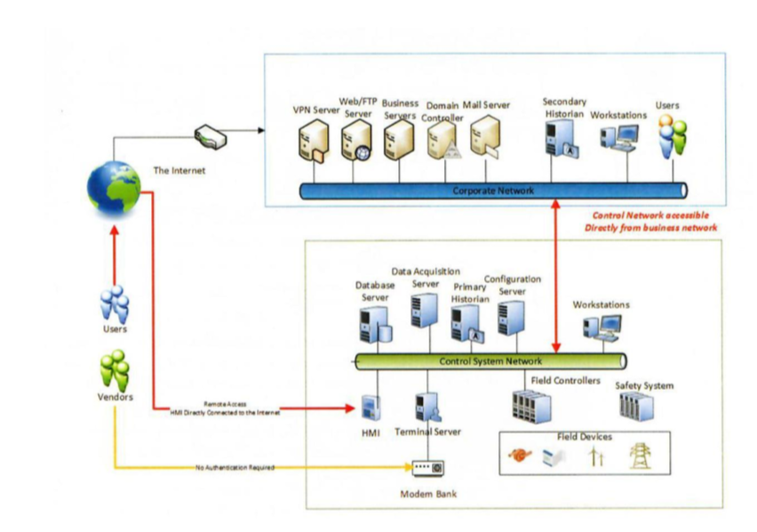 1. Identify security threads and make of list of at | Chegg.com