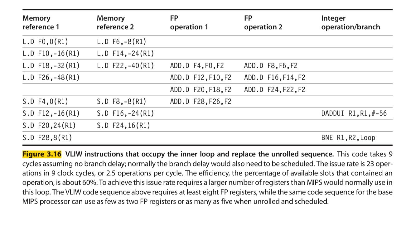 Solved c. [25] Assume a VLIW processor with | Chegg.com