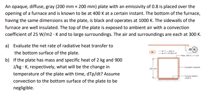 An opaque, diffuse, gray (200 mm×200 mm) plate with | Chegg.com