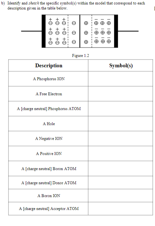 Solved b) Identify and sketch the specific symbol(s) within | Chegg.com