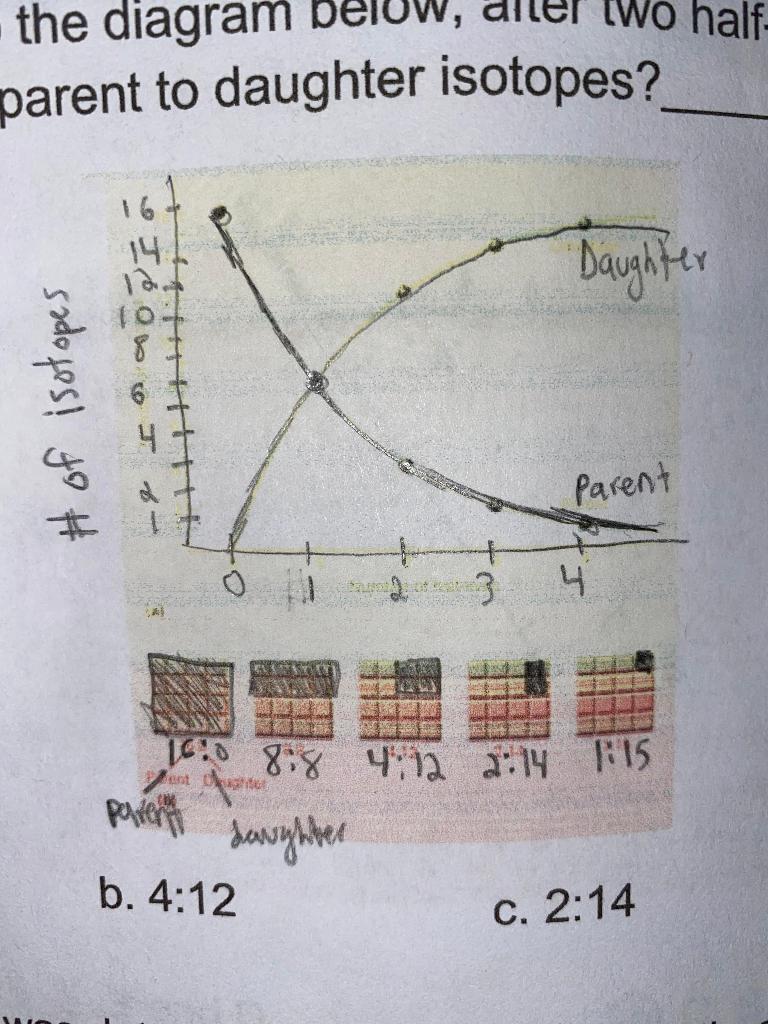 Solved 4. Referring to the diagram below, after two | Chegg.com