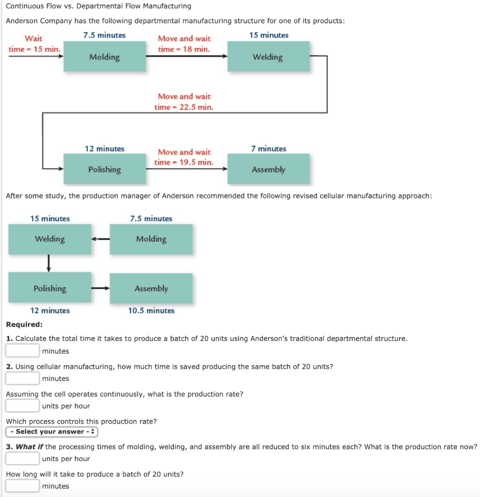Continuous Flow vs. Departmental Flow Manufacturing | Chegg.com