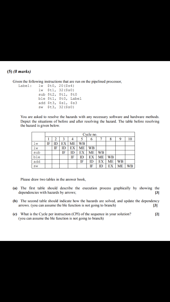 Solved (5) (8 marks) Given the following instructions that | Chegg.com