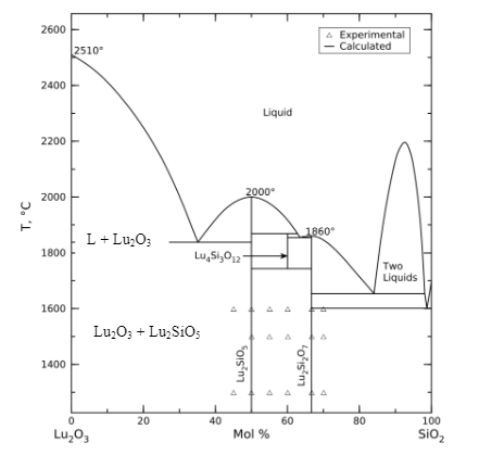 Solved 1.) For the phase diagram above, a) What are the | Chegg.com