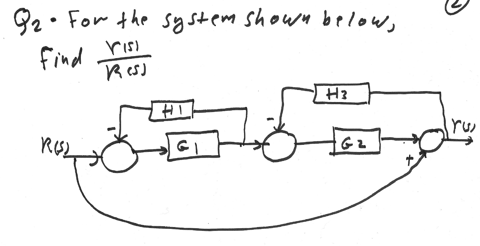 Solved Q2. For the system shown below, find ris Ris) H3 ru | Chegg.com