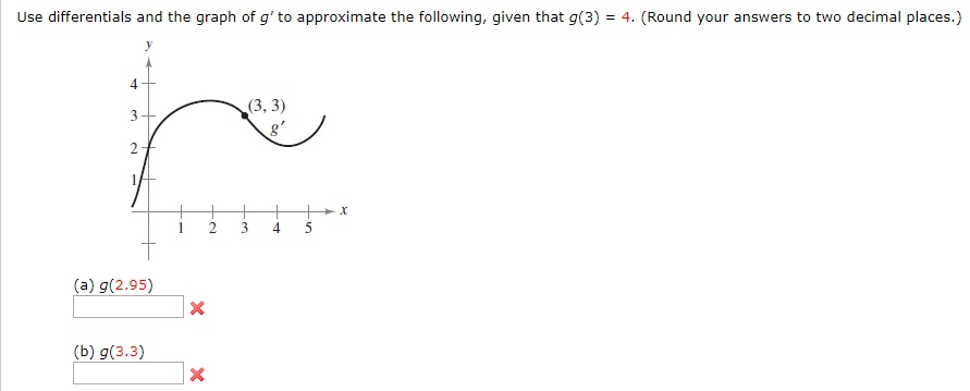 Solved Use differentials and the graph of g' to approximate | Chegg.com