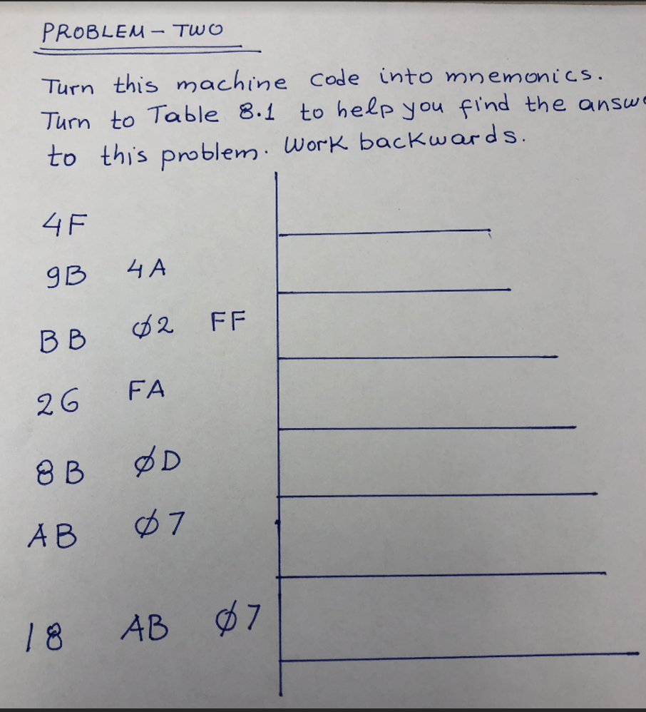 Solved Turn this machine code into mnemonics. Turn to Table | Chegg.com