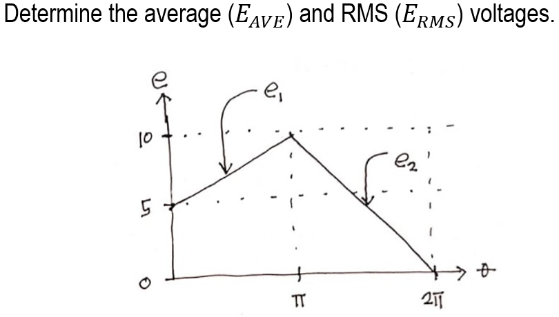 Solved Determine the average (Eave) and RMS (ERMs) voltages. | Chegg.com
