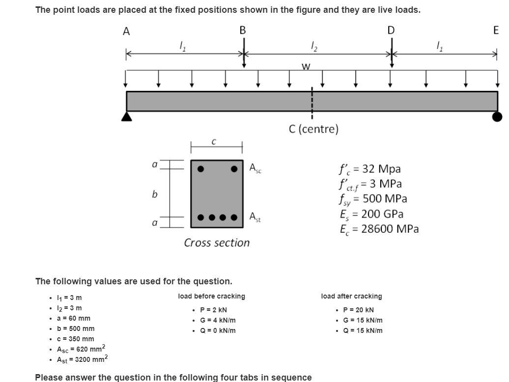 Solved The point loads are placed at the fixed positions | Chegg.com