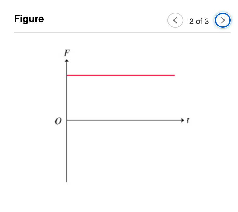 Solved Figure 1 of 3 Figure 2 of 3 Figure 3 of 3 Sketch | Chegg.com