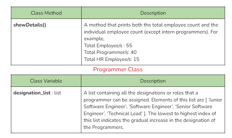 Solved Task 1 Given below are four classes, which follow the | Chegg.com