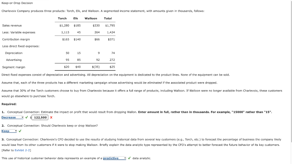 Solved Text: Charlevoix Company produces three products: | Chegg.com