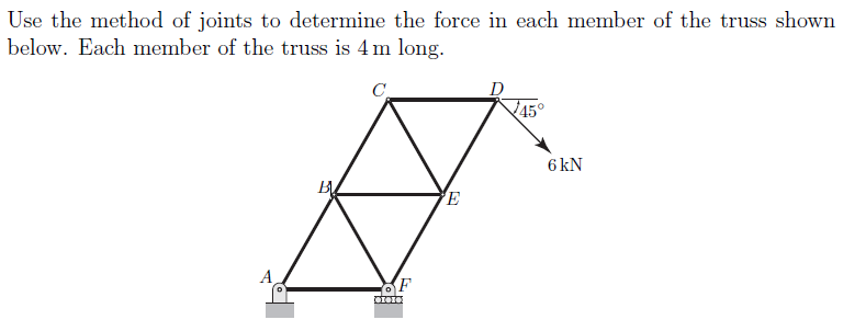 Solved Use the method of joints to determine the force in | Chegg.com