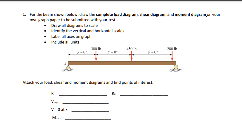 Solved 1. For the beam shown below, draw the complete load | Chegg.com