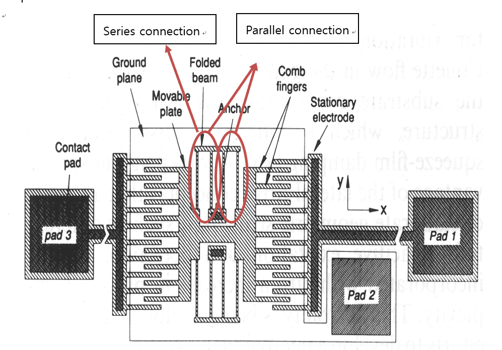In the figure of problem 1, comb-drive structure is | Chegg.com