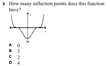 Solved 3 How many inflection points does this function have? | Chegg.com