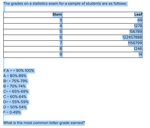 Solved The grades on a statistics exam for a sample of | Chegg.com