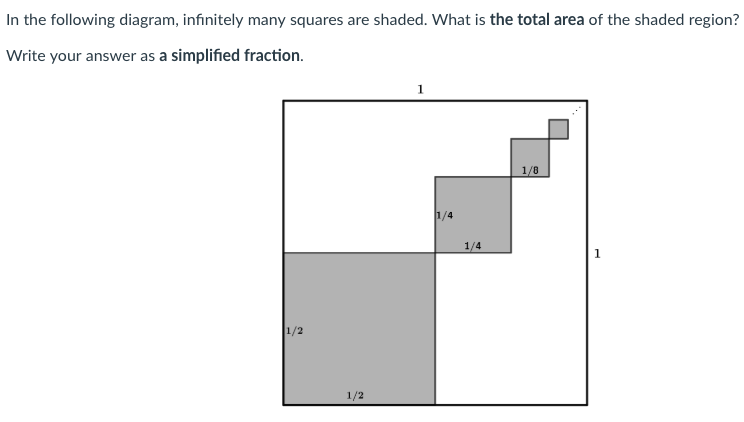 Solved In the following diagram, infinitely many squares are | Chegg.com