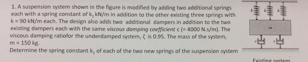 Solved 1. A suspension system shown in the figure is | Chegg.com
