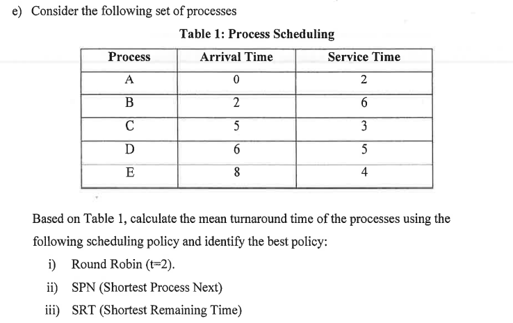 Solved e) Consider the following set of processes Table 1: | Chegg.com