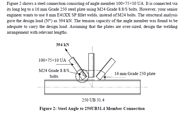 Solved Figure 2 shows a steel connection consisting of angle | Chegg.com