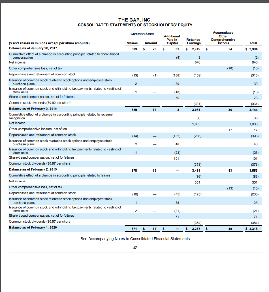 THE GAP, INC. CONSOLIDATED BALANCE SHEETSTHE GAP, | Chegg.com
