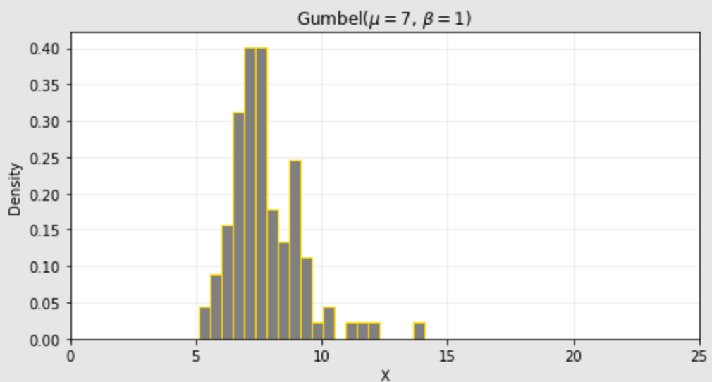 Confidence Intervals - Exploring the Theory The | Chegg.com