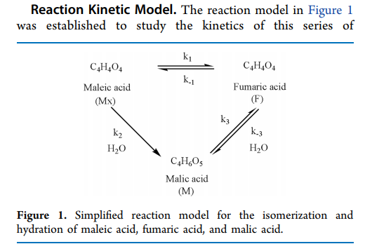 Solved Reaction Kinetic Model. The reaction model in Figure | Chegg.com