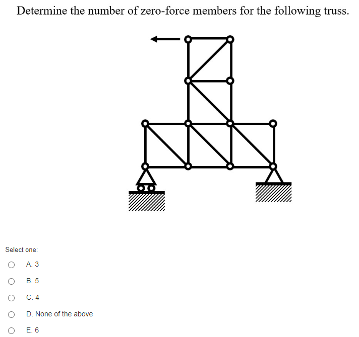 Solved Determine the number of zero-force members for the | Chegg.com